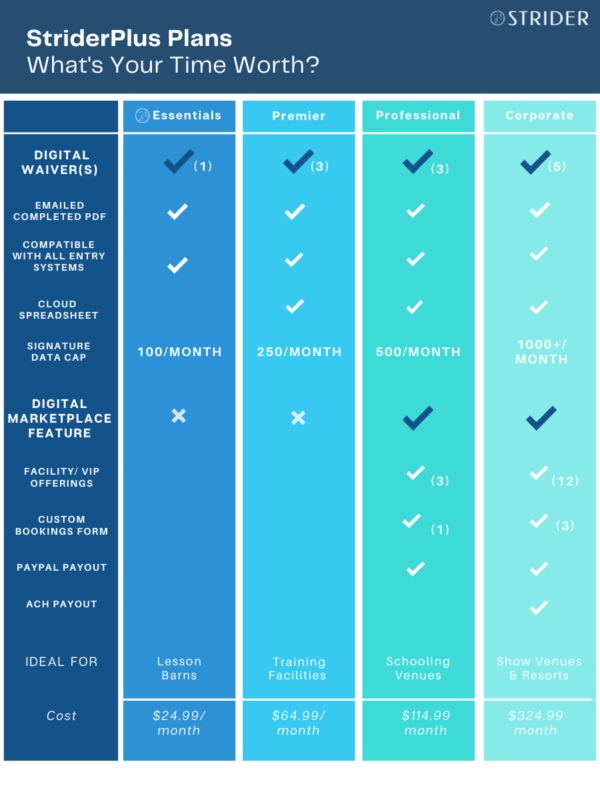 StriderPlus Plans (3 × 4 in) (1) | STRIDER